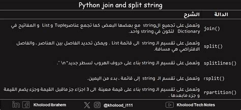 معالجة البيانات النصية String مع Python Kholood Tech Notes