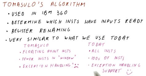 Instruction Scheduling