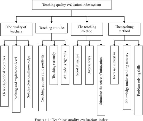 Figure 1 From Convolutional Neural Network Based Network Distance
