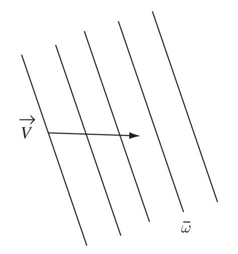 Tensor Calculus Help To Understand Mu Nu Notation And Differential