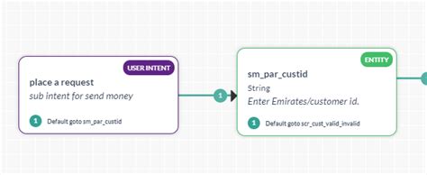 How To Get The Entities Value Of The Previous Dialog Task In Sub Intent Dialog Task General