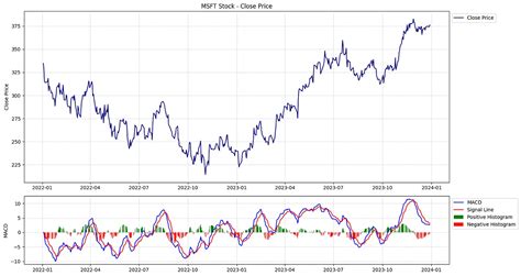 Streamlit Build Interactive Python Web Apps In Minutes By Edmund Lee Level Up Coding