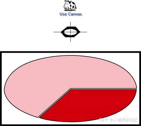 Python的标准gui库：tkinter开发基础 知乎