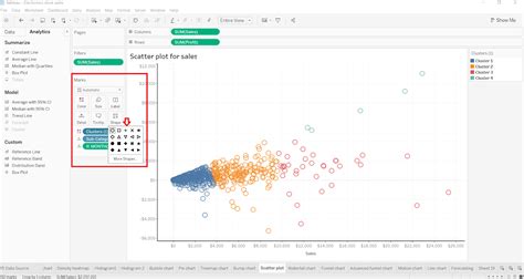 Clustering In Tableau H K Infosys Blog