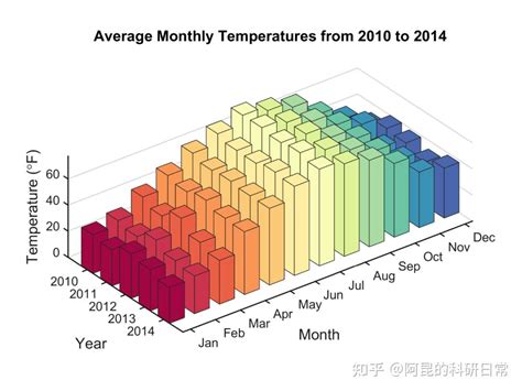 Matlab论文插图绘制模板第62期—水平三维柱状图 Bar3h 知乎