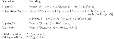 Table 111 From Decidable Fragments Of First Order Logic And Of First