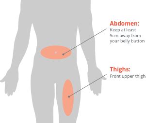 Self Injection Storage ABRILADA