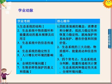 高中生物 第十六单元 第一讲 生态系统的结构、生态系统中物质循环和能量流动的基本规律及应用课件 Word文档在线阅读与下载 免费文档