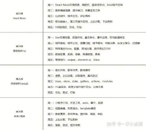 业内大佬整理的web前端学习路线！！！ 知乎