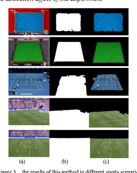 Figure 3 From Color Detection And Segmentation Of The Scene Based On Gaussian Mixture Model