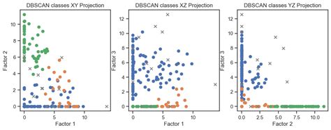 Using Autoencoders To Reveal Hidden Structures In High Dimensional Data