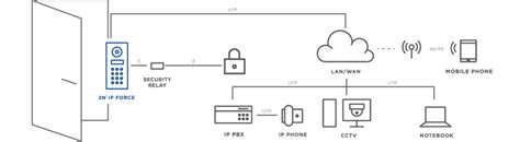 2N IP Force 4 Button HD Camera 10W Speaker Active Online