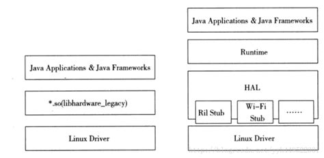 Android中 的hal层简析mariooo的博客 Csdn博客