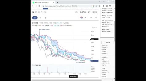 플레이그램 주가 전망 및 차트 분석 Youtube