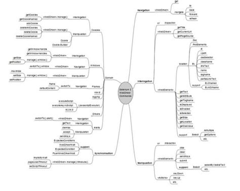 Selenium Webdriver Commands Pdf