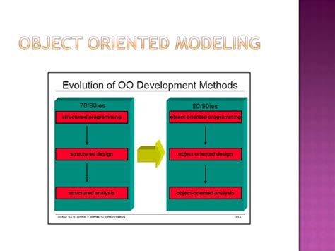 UML Diagram Assignment Help UML Diagram Homework Help PPT