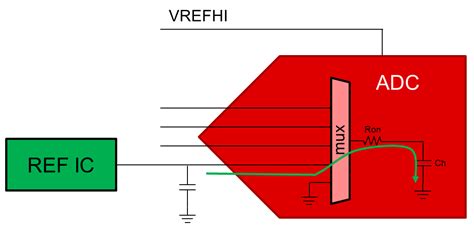 Faq Tms320f28035 Adc Calibration And Total Unadjusted Error C2000 Microcontrollers Forum