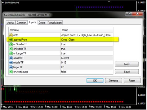 Fractal Levels Mtf Buy Trading Indicator For Metatrader 4