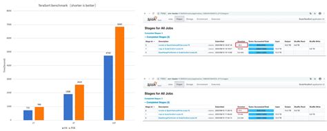 Emr Remote Shuffle Service A Powerful Elastic Tool Of Serverless Spark Alibaba Cloud Community