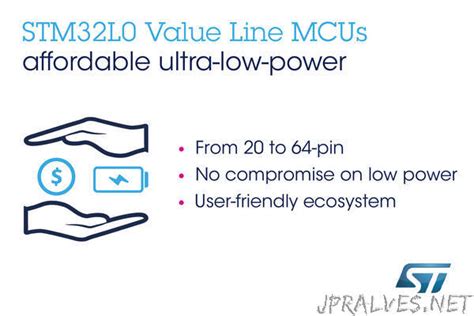 STMicroelectronics Makes Leading Ultra Low Power MCU Family Even More Accessible With New