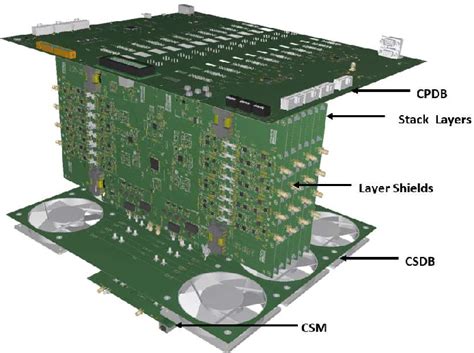 Figure 10 From Low Cost Uhf Phased Array System Architecture For Small Satellite Ground Stations