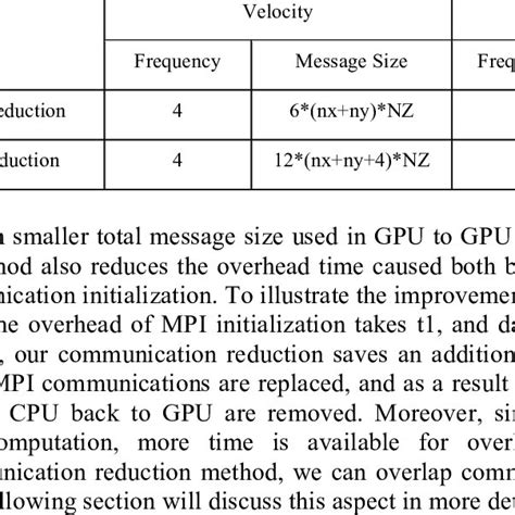 gpu to gpu communication pattern comparison per iteration before and download table