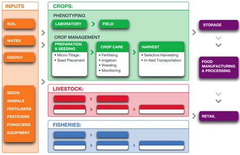 IoT Sensing Platform Architecture Adapted From 37 Download Scientific Diagram