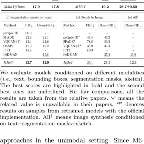 Comparison On Coco Stuff 256×256 Download Scientific Diagram
