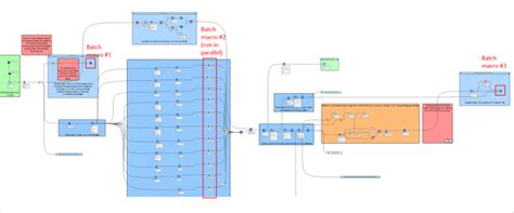 Automating Excel Pivot Tables With Alteryx Batch Macros And Server Vizterious Girl
