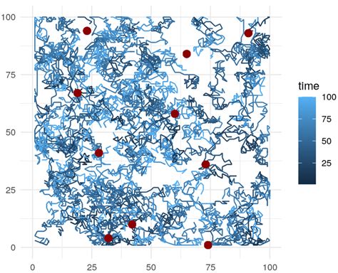 Simulated Sensor Trajectories We Marked 250 Mobile Sensor Trajectories