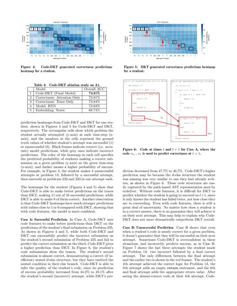 Code Dkt A Code Based Knowledge Tracing Model For Programming Tasks Deepai
