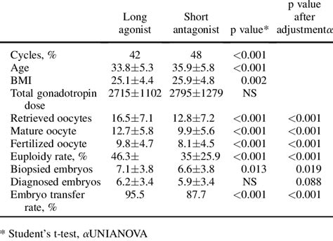 Comparison Of The Protocols Download Table
