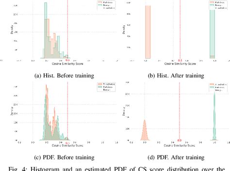 figure 1 from malicious encrypted network traffic detection using deep auto encoder with a