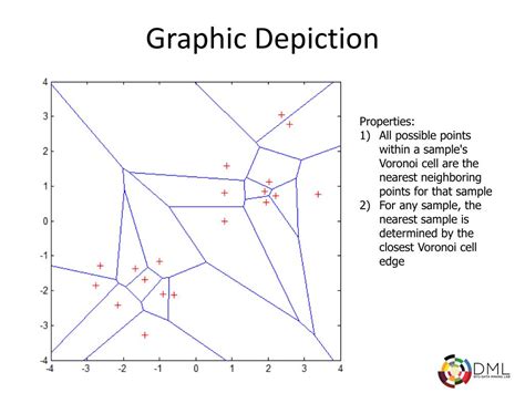ppt cs 478 machine learning powerpoint presentation free download id 4428689