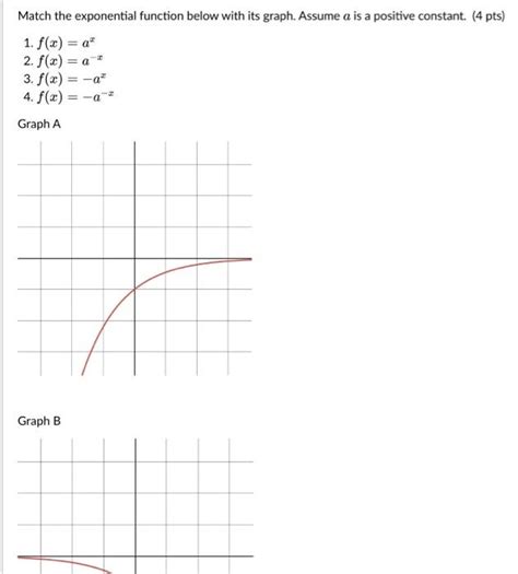 Solved Match The Exponential Function Below With Its Graph