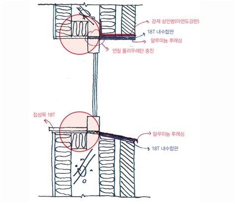 특집 하자 없는 집은 어떻게 지어지는가” 7 ④ 네이버 블로그