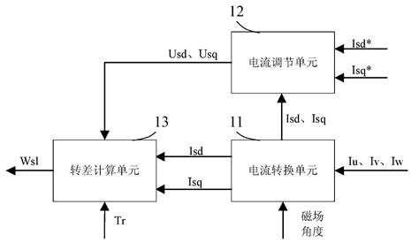 Power Calculation Based Slip Estimation System And Power Calculation