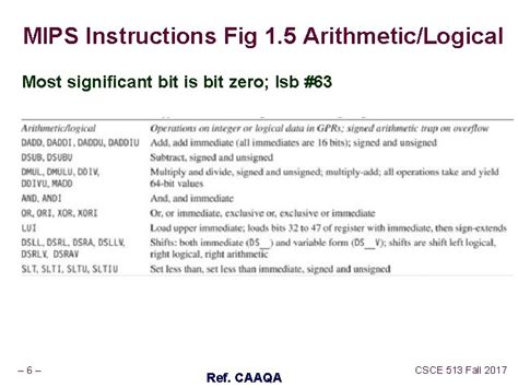 Csce 513 Computer Architecture Lecture 2 Quantifying Performance