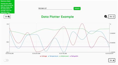 data plotter bromleysat