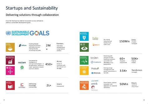 lalit gautam on linkedin sensegrass a cisco backed startup