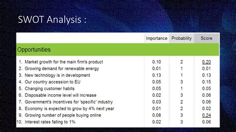 Samsung Swot Analysis Maged Elsakka Pptx