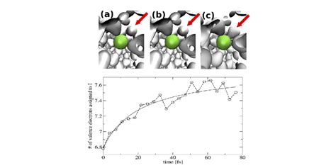 Isosurfaces Isovalue 0 025 Of The Electron Density At 0 A 35 Download Scientific Diagram