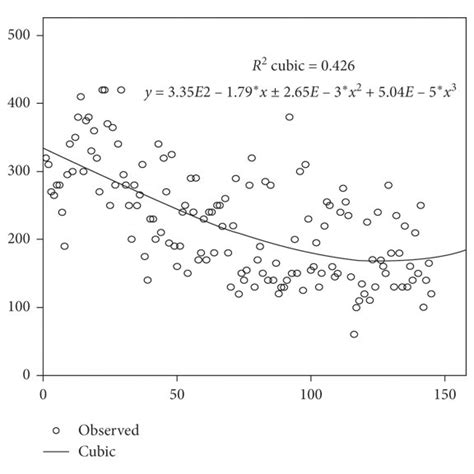 Learning Curve For The Operative Time Download High Quality