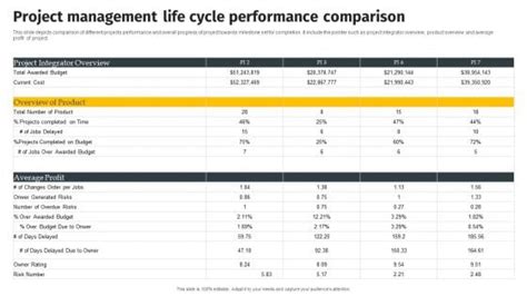 Cycle Performance Comparison Powerpoint Templates Slides And Graphics
