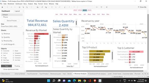 Github Mrviren Sales Insight Sales Insight Using Tableau