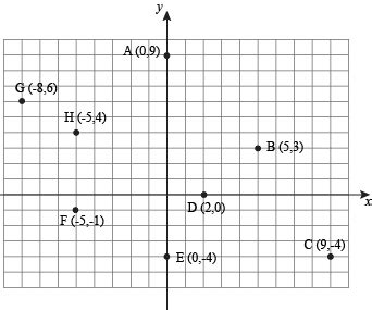 Distance And Midpoint Formulas Exercises
