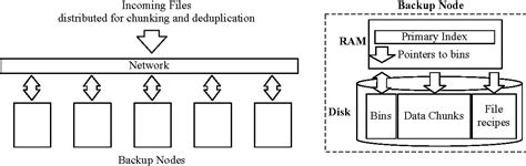 Ptc Integrity Semantic Scholar