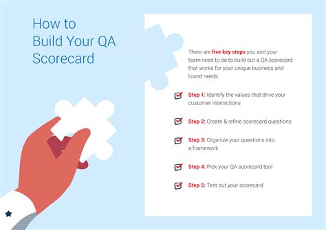 starting 2021 with a brand new call center quality assurance scorecard