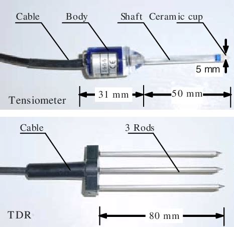 Tensiometer Sensor Top And TDR Sensor Download Scientific Diagram
