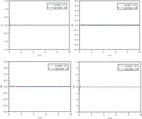Finite‐time Sliding Mode Synchronisation Of A Fractional‐order